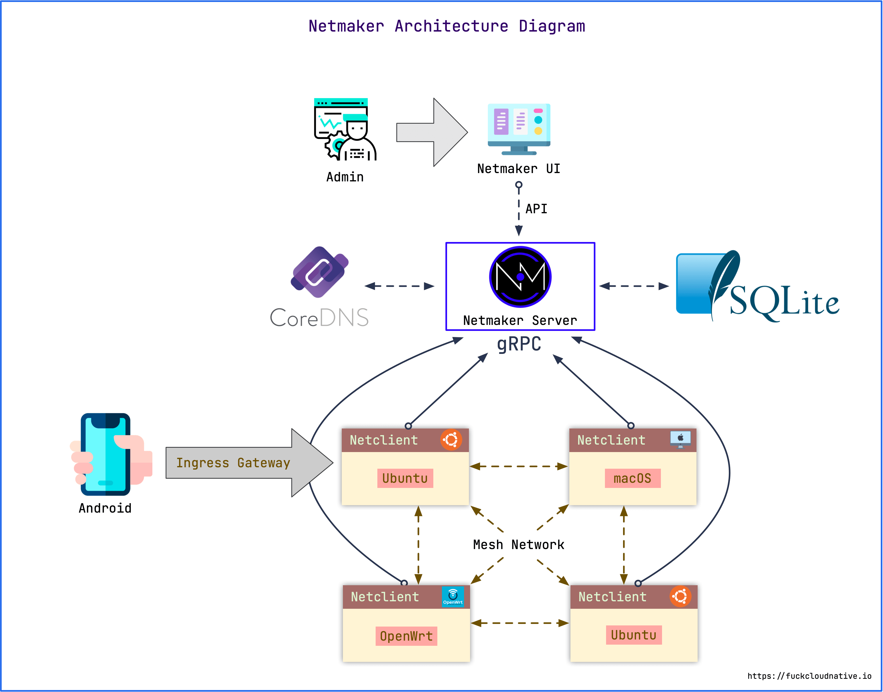 Wireguard 教程：使用 Netmaker 配置 Wireguard 全互联 Full Mesh 模式 · 云原生实验室