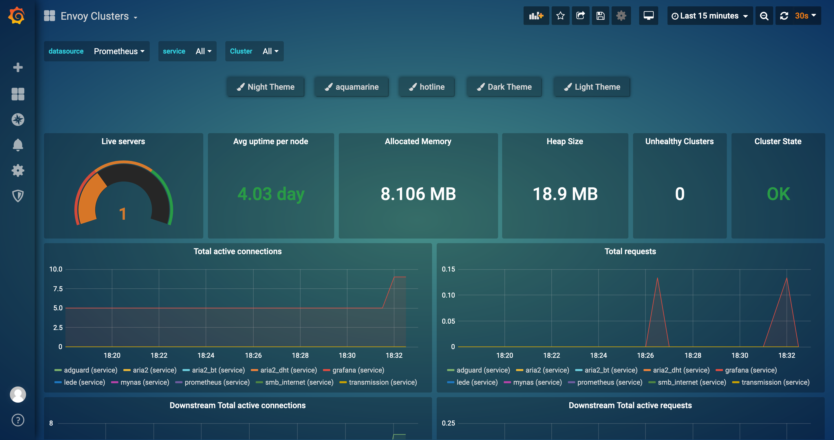 Grafana 自定义主题 云原生实验室 Kubernetesdockeristioenvoyhugogolang云原生