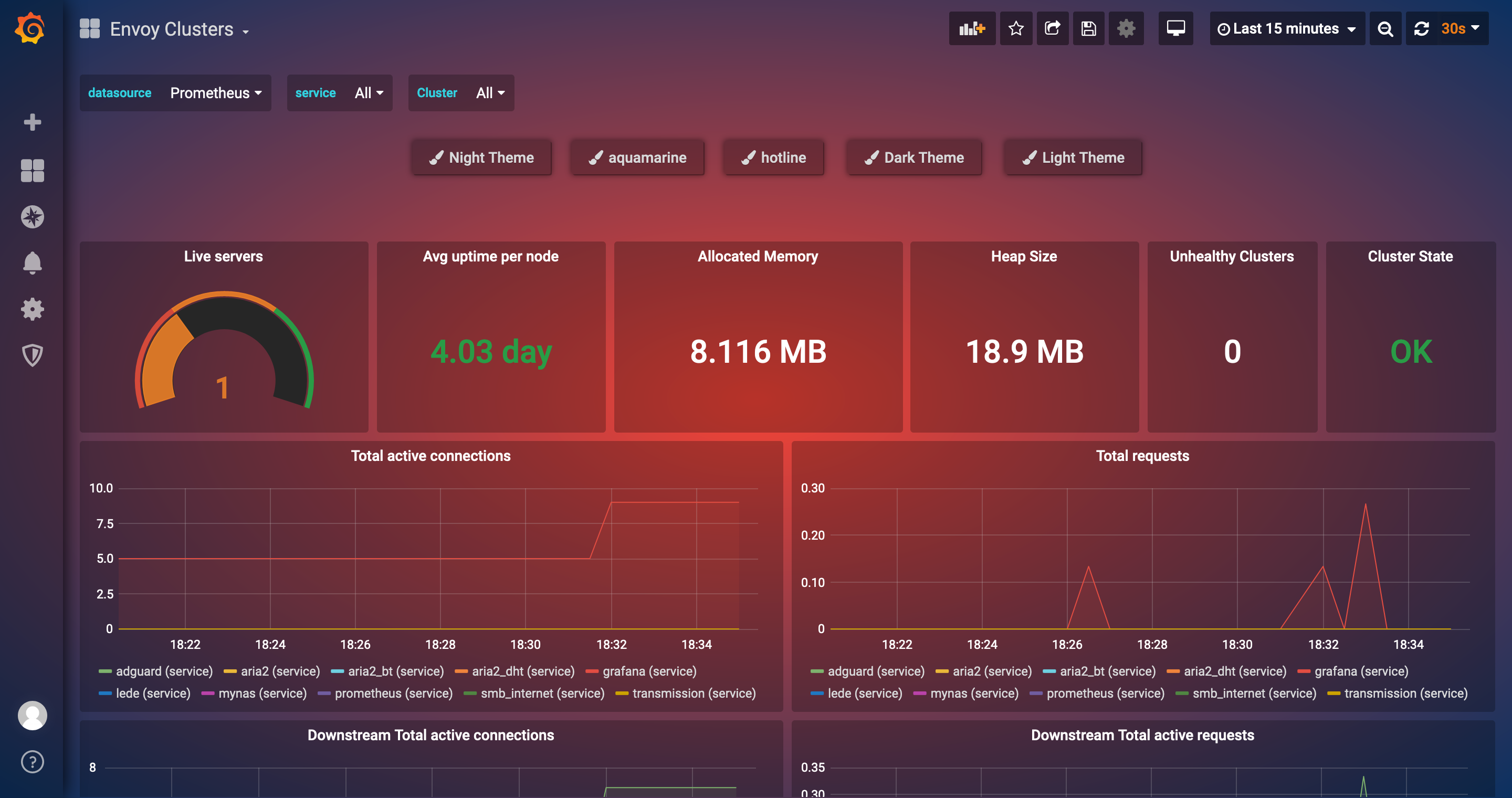 Grafana 自定义主题 云原生实验室 Kubernetesdockeristioenvoyhugogolang云原生