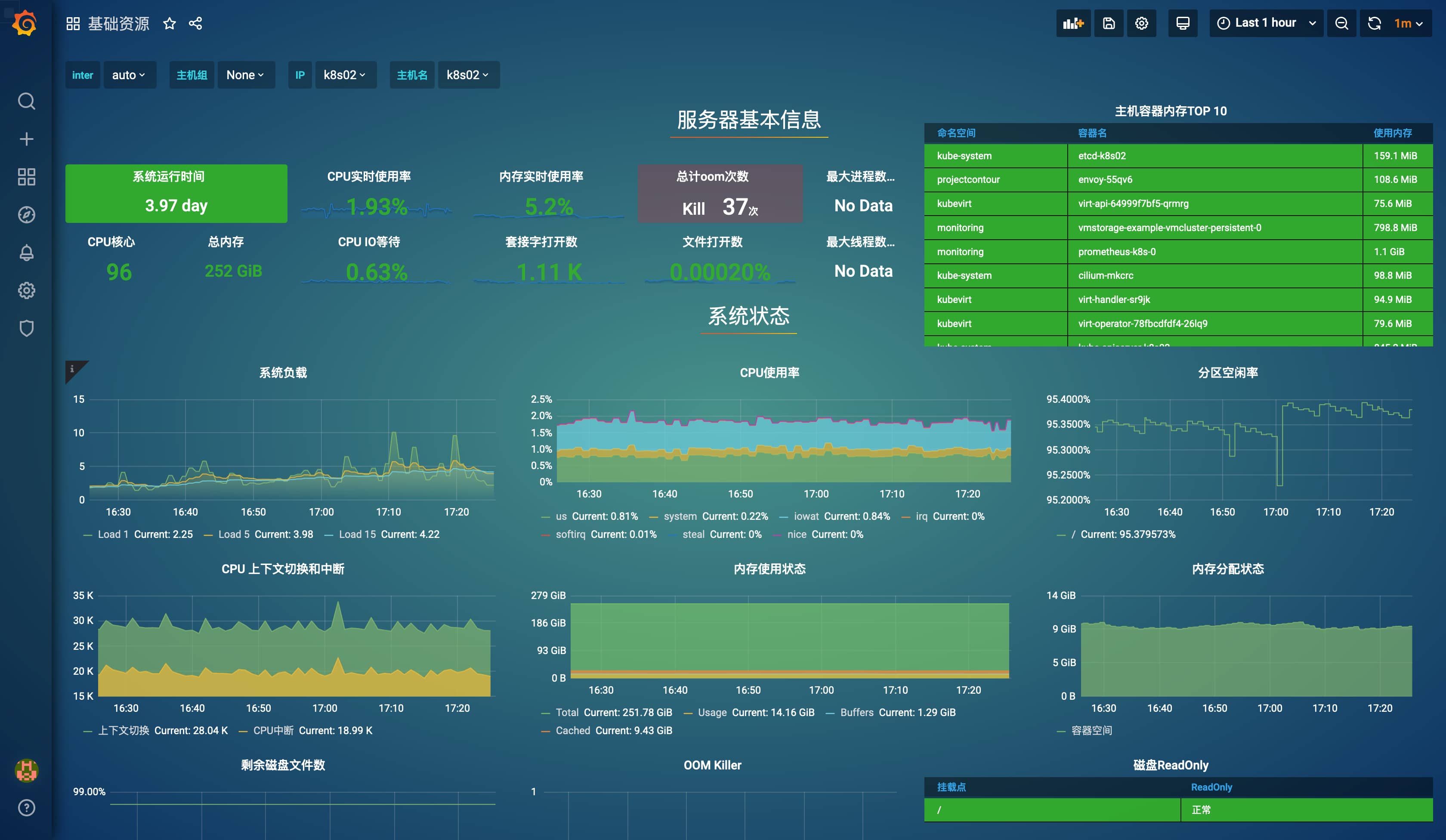 Kubernetes 使用 Kubevirt 运行管理 Windows 10 操作系统 云原生实验室 Kubernetes